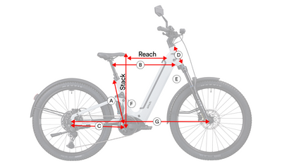 Force EZ 4 – Sinch Bikes