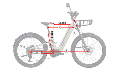Force EZ 5 Auto – Sinch Bikes